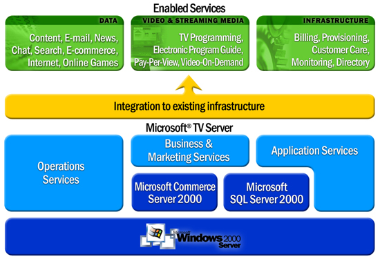 Interactive TV Standards | Drew1440: Blog